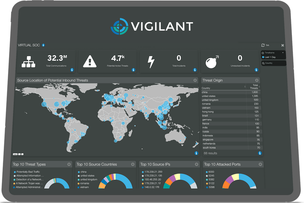 Cyber Security & Network Protection Company | Vigilant